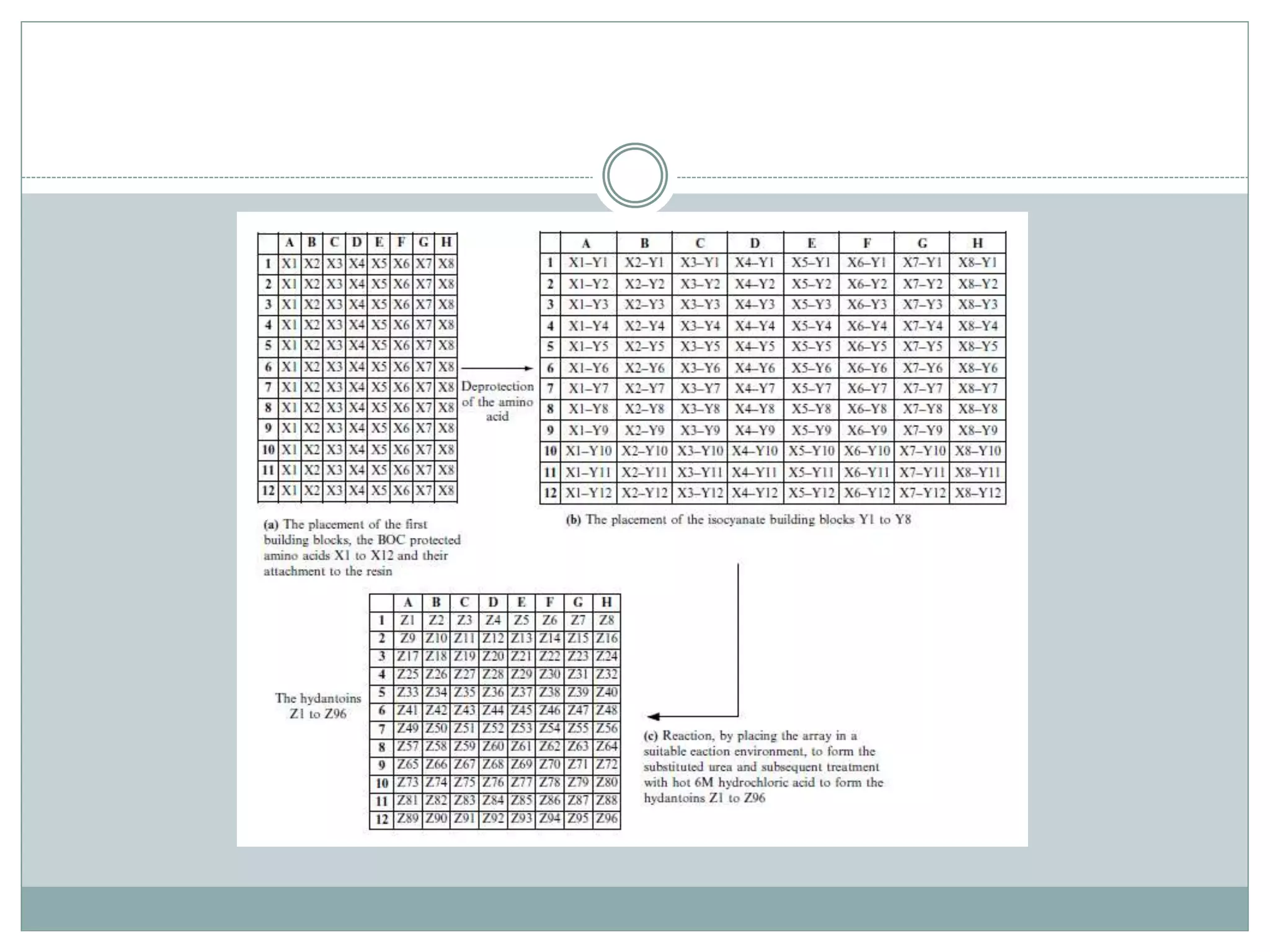 Combinatorial Synthesis.pdf