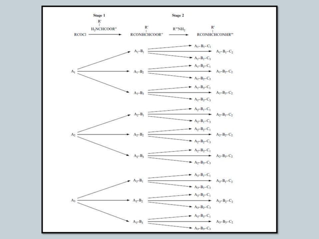 Combinatorial Synthesis.pdf