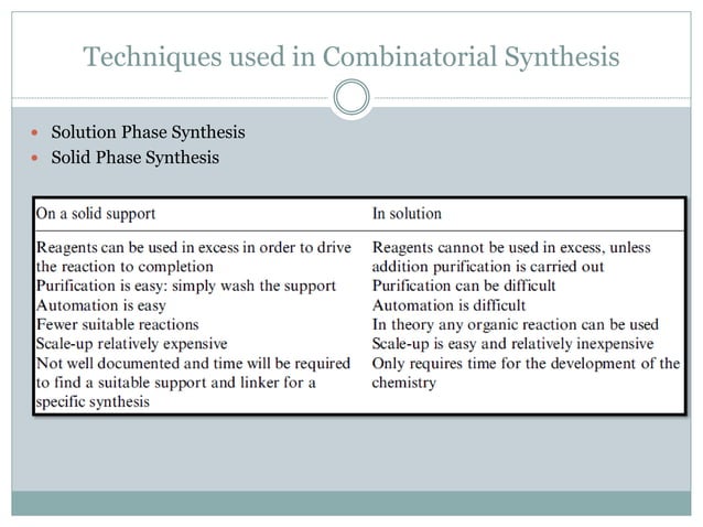 Combinatorial Synthesis.pdf