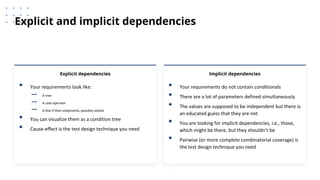 ГАННА КАПЛУН «Combinatorics vs cause-effect» Online QADay 2022 #2 | PPT