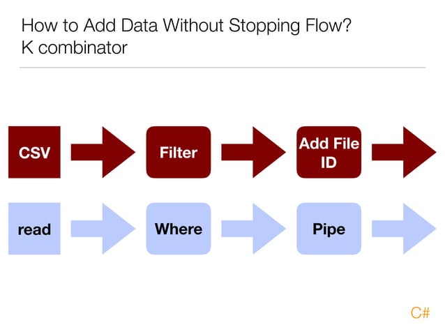 Combinators - Lightning Talk | PPT Combinators - Lightning Talk | PPT