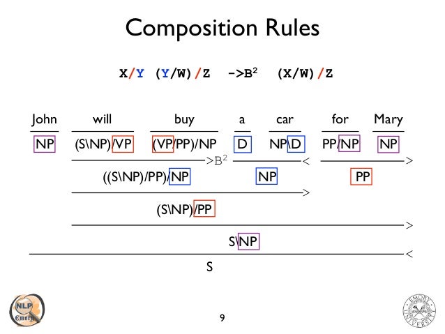 Cs571 Combinatory Categorial Grammar 4538