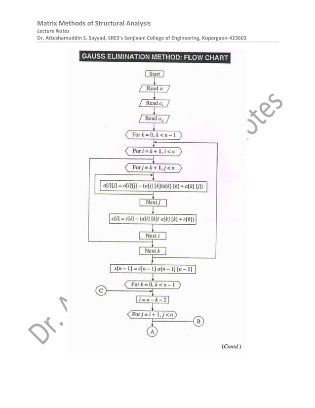 Matrix Methods of Structural Analysis