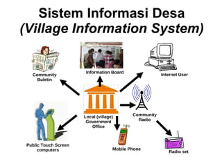 Community based Information Network for Disaster Risk Reduction | PPT