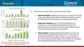 Ensemble Methods for Collective Intelligence: Combining Ubiquitous ML Models in IoT | PDF