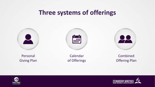 combined Offering Plan or COP of Seventh-Day Adventist | PDF