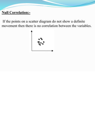 LINE AND SCATTER DIAGRAM,FREQUENCY DISTRIBUTION | PDF | Physics | Science