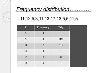 LINE AND SCATTER DIAGRAM,FREQUENCY DISTRIBUTION | PDF | Physics | Science
