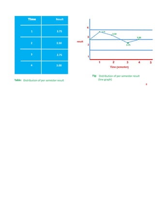 LINE AND SCATTER DIAGRAM,FREQUENCY DISTRIBUTION | PDF | Physics | Science