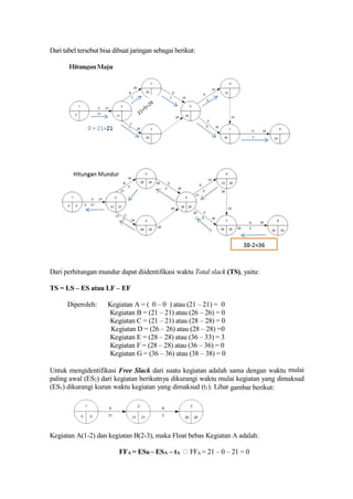 Memahami Metode Jalur Kritis (CPM) | PDF