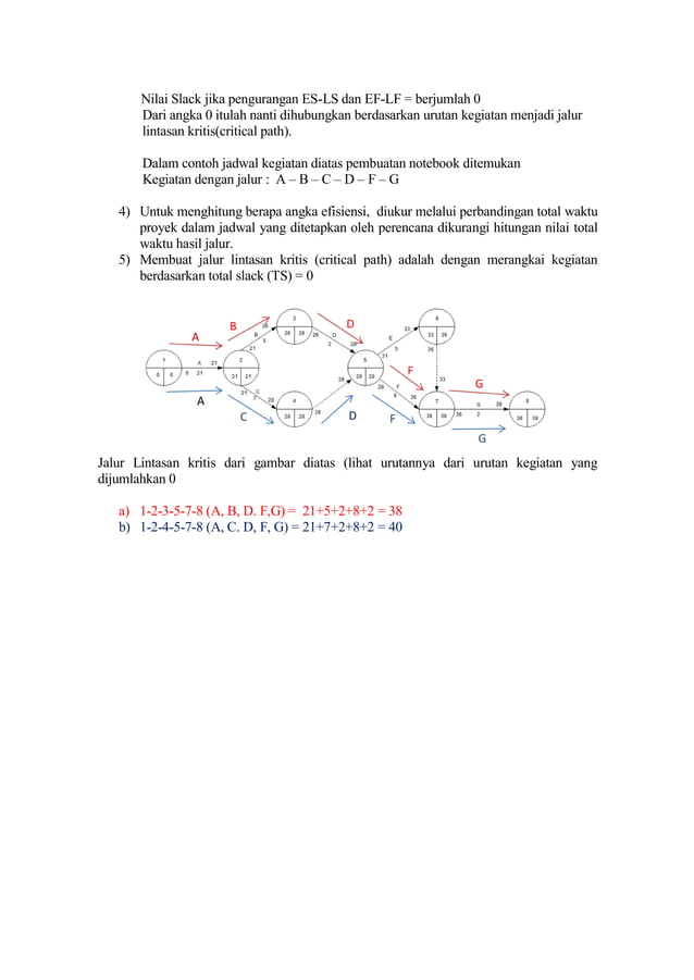 Memahami Metode Jalur Kritis (CPM) | PDF