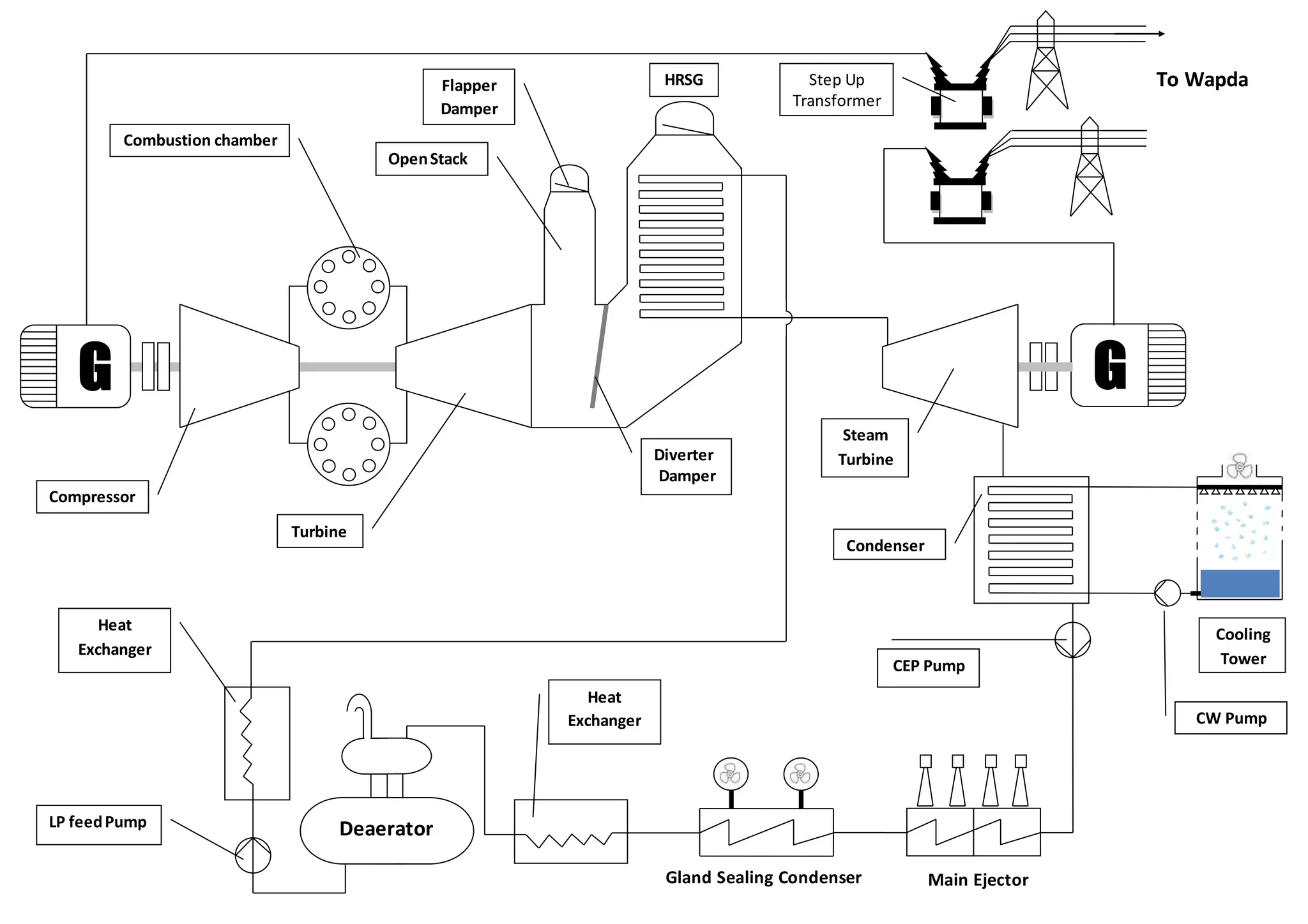 Combine cycle Power Plant Diagram | DOCX