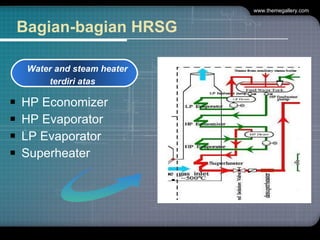 PLTGU Combine cycle | PPT