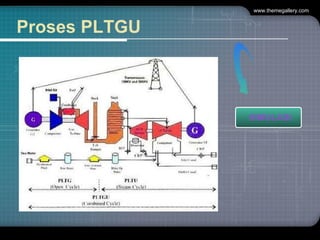 PLTGU Combine cycle | PPT