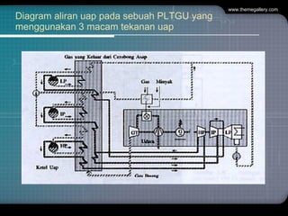 PLTGU Combine cycle | PPT