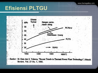 PLTGU Combine cycle | PPT