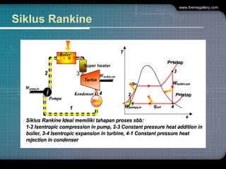 PLTGU Combine cycle | PPT