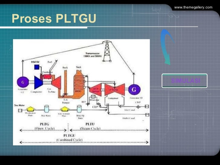 PLTGU Combine cycle