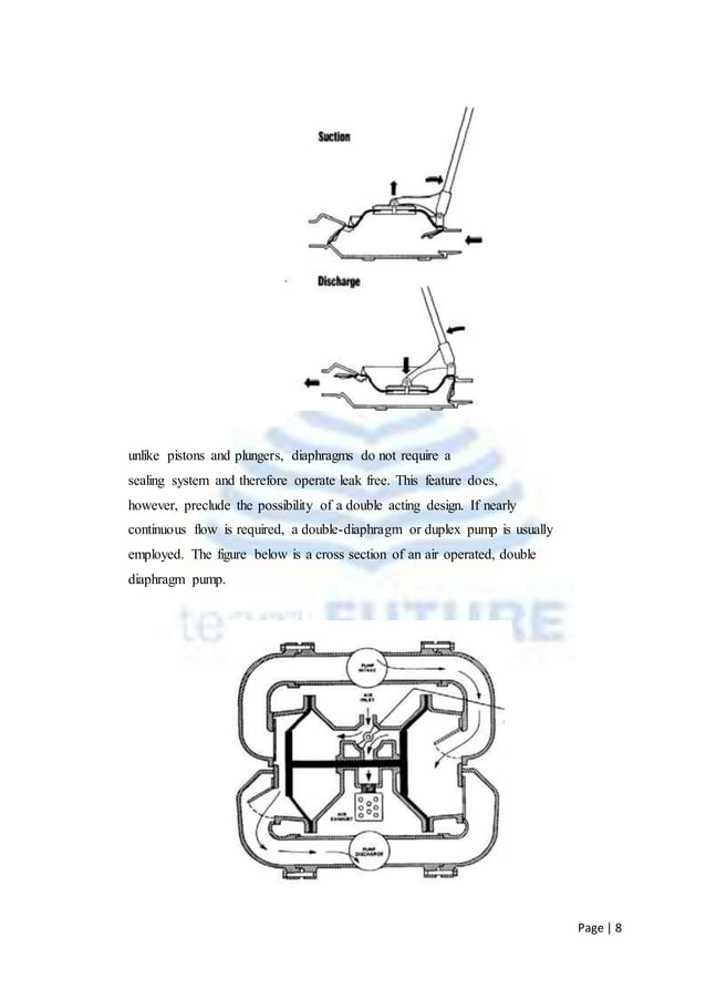 Reciprocating pump pdf | DOCX | Civil Engineering Industry | Industries