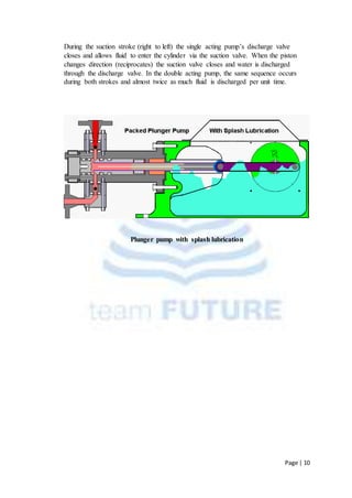 Reciprocating pump pdf | DOCX