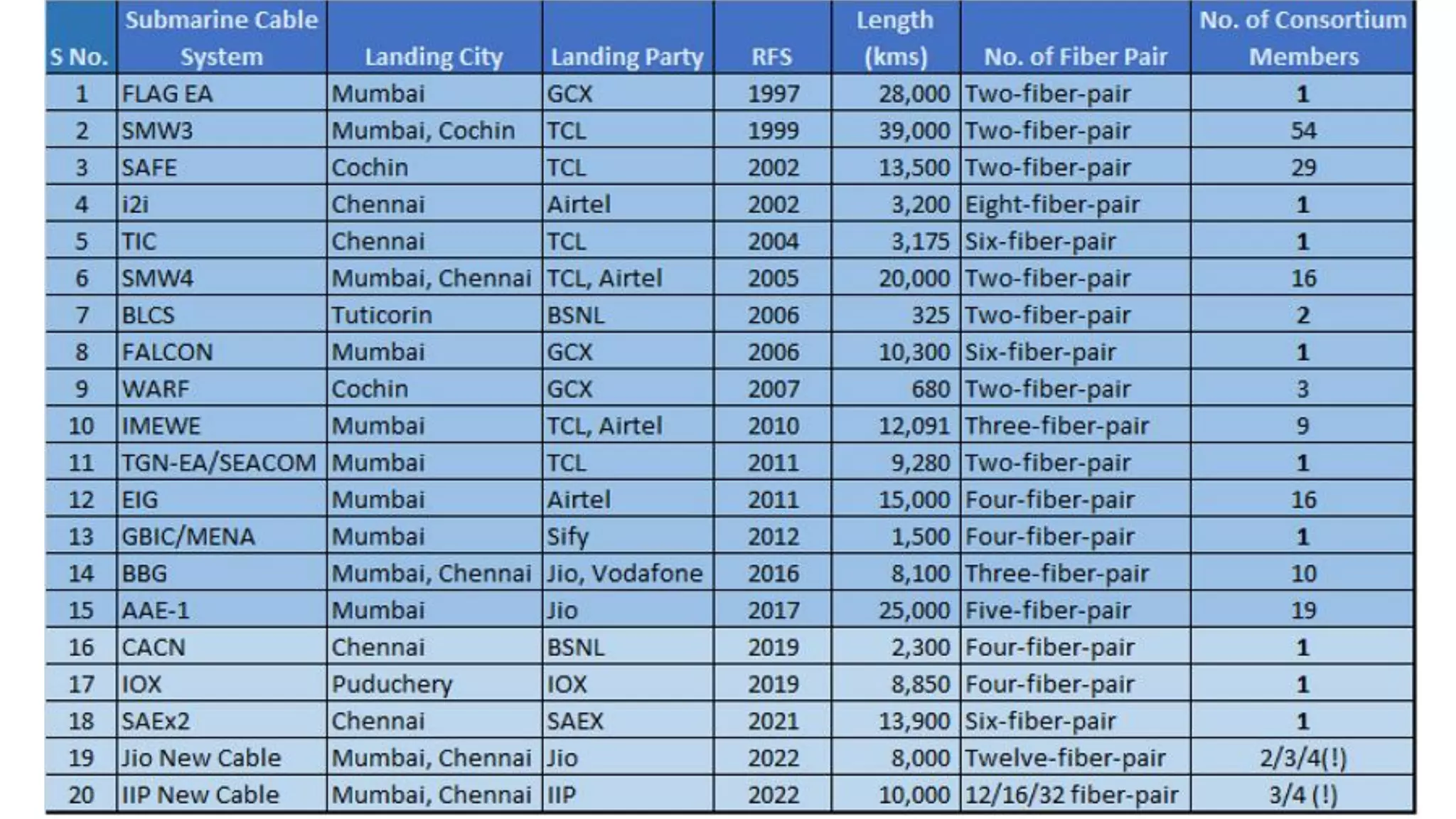Distance Vector Multicast Routing Protocol (DVMRP) : Combined ...