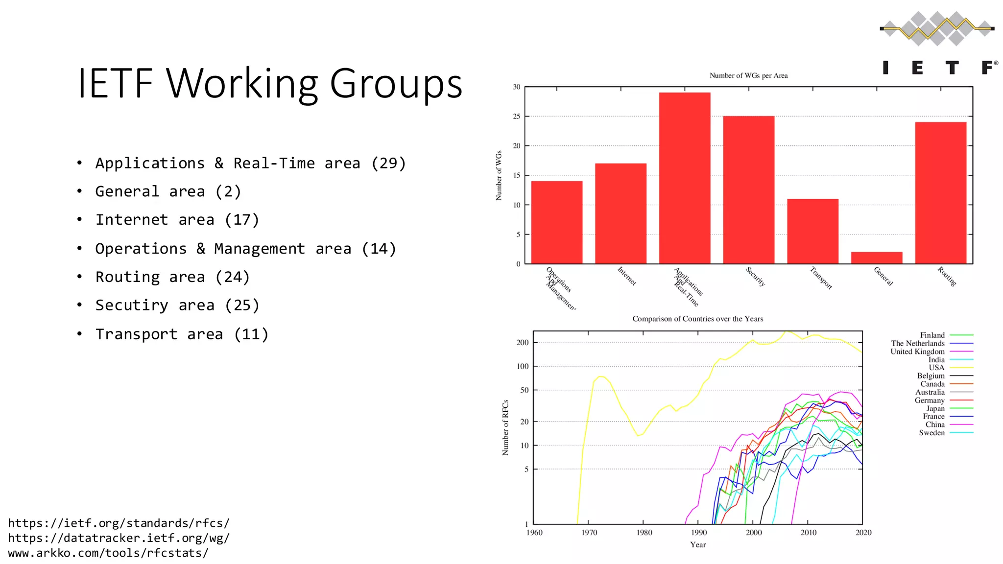 Distance Vector Multicast Routing Protocol (DVMRP) : Combined ...