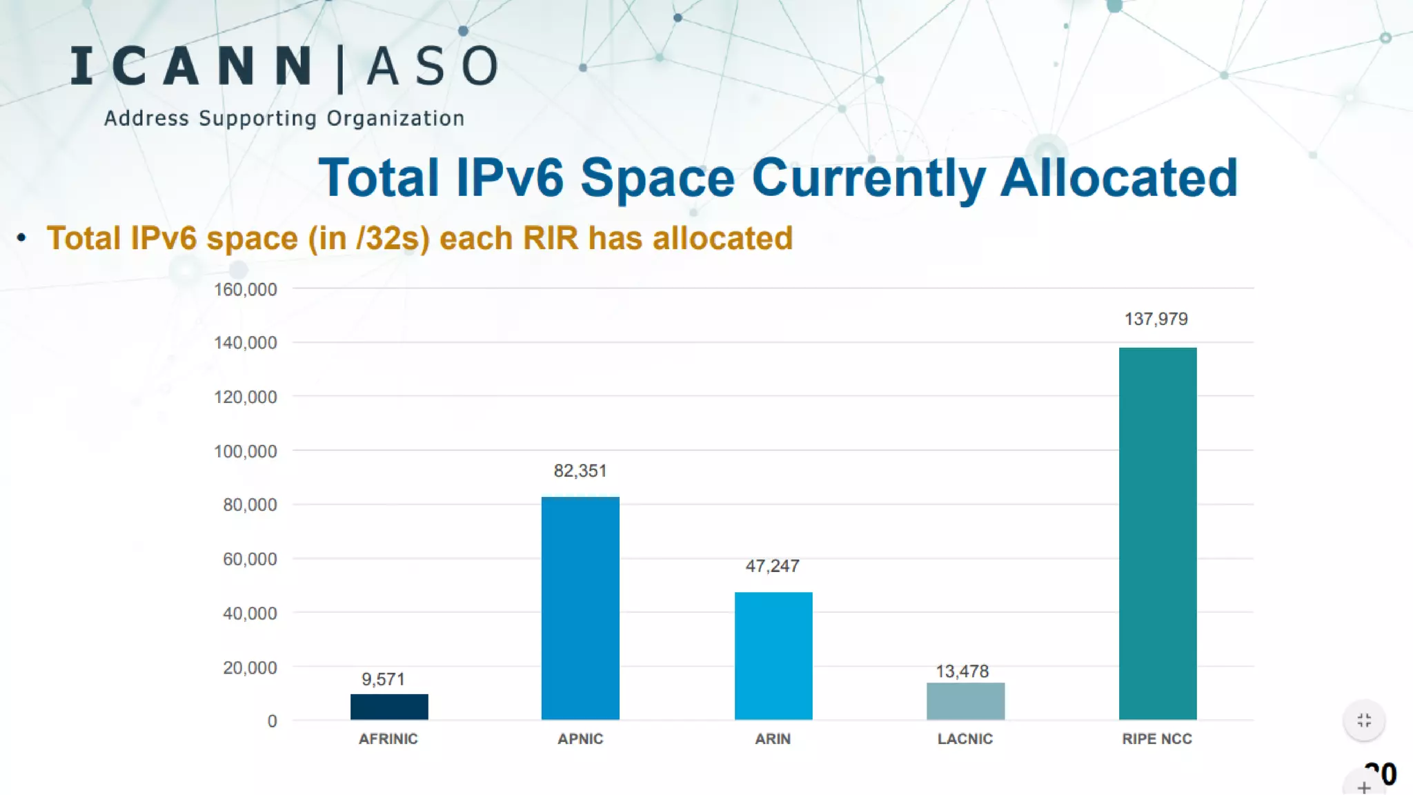 Distance Vector Multicast Routing Protocol (DVMRP) : Combined ...