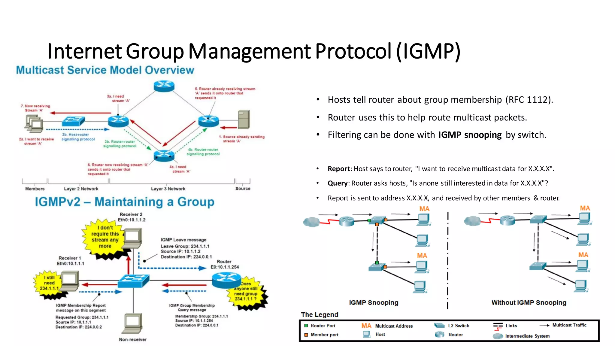 Distance Vector Multicast Routing Protocol (DVMRP) : Combined ...