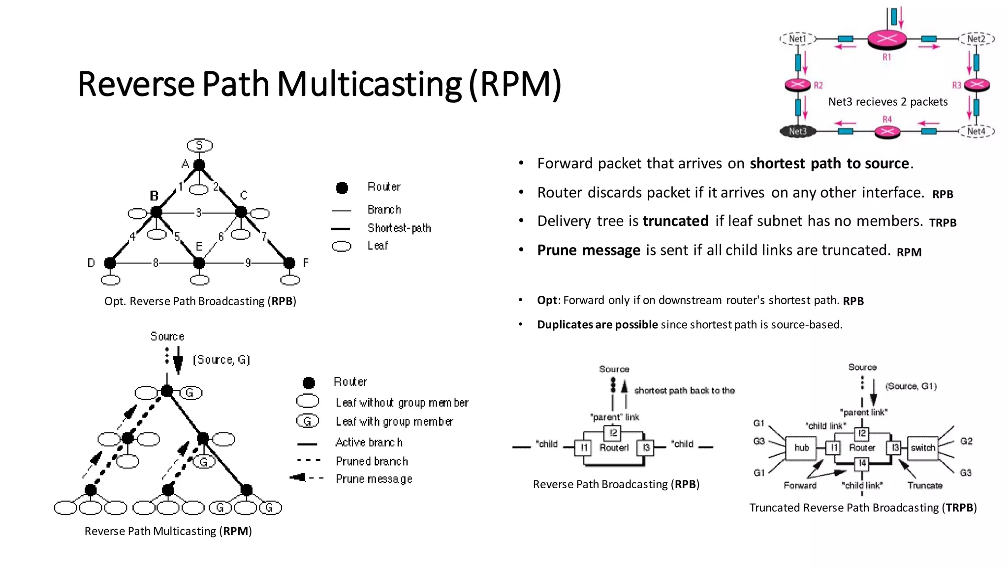 Distance Vector Multicast Routing Protocol (DVMRP) : Combined ...