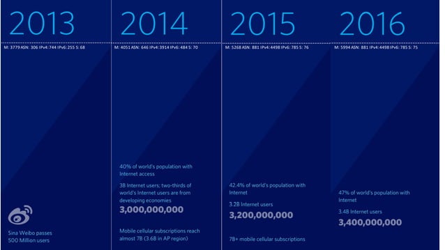 Distance Vector Multicast Routing Protocol Dvmrp Combined