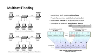 Distance Vector Multicast Routing Protocol (DVMRP) : Combined Presentation | PDF
