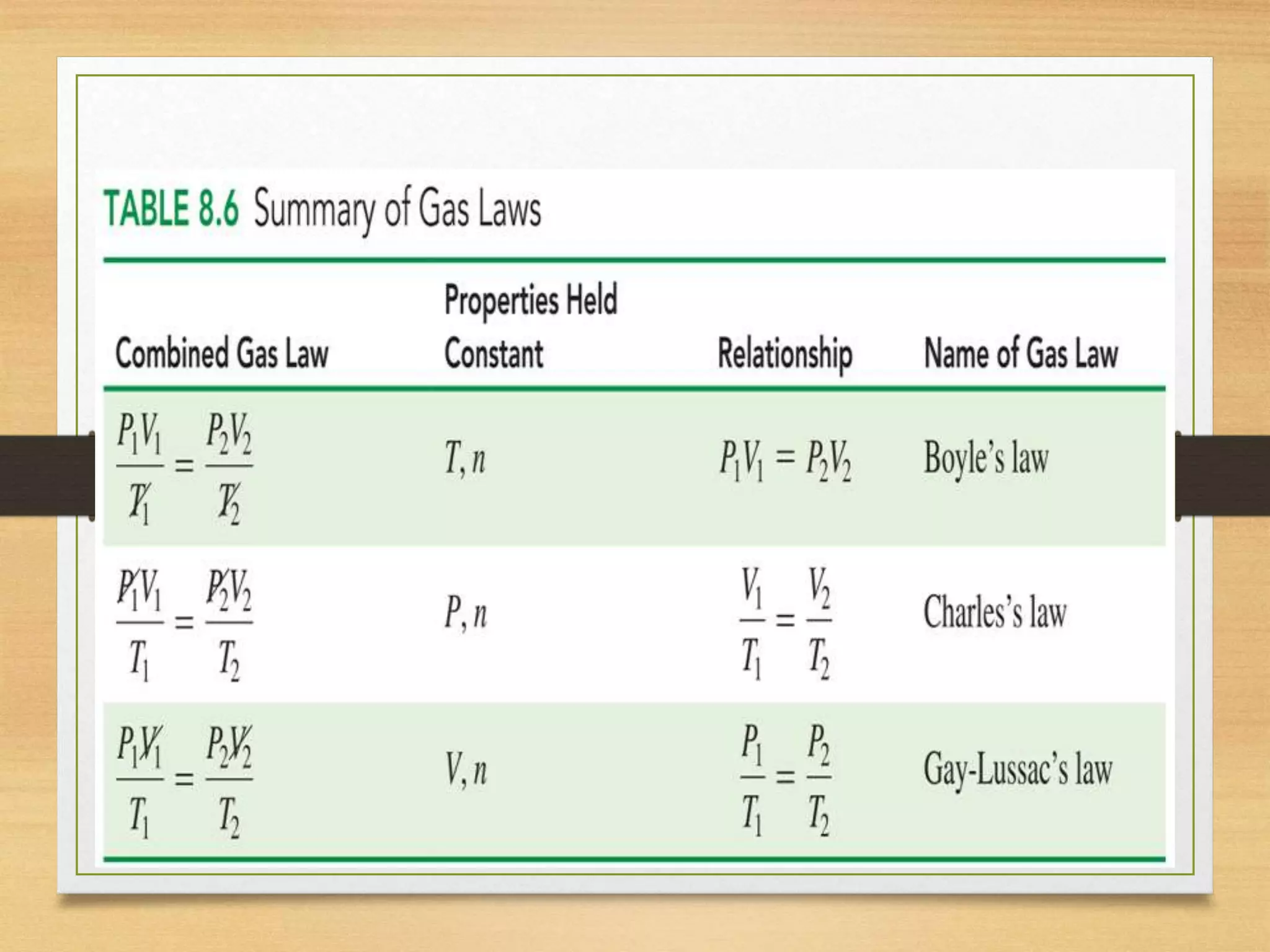 combined-gas-law.ppt