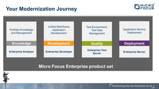 Micro Focus and ICWA - Gartner | PDF