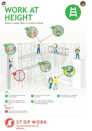 HSE Signages used in construction industry | PPTX