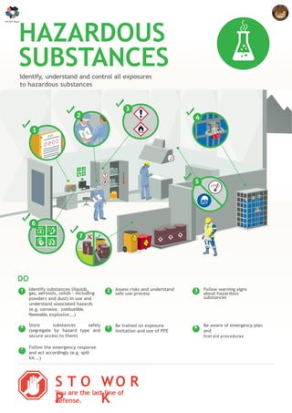 HSE Signages used in construction industry | PDF