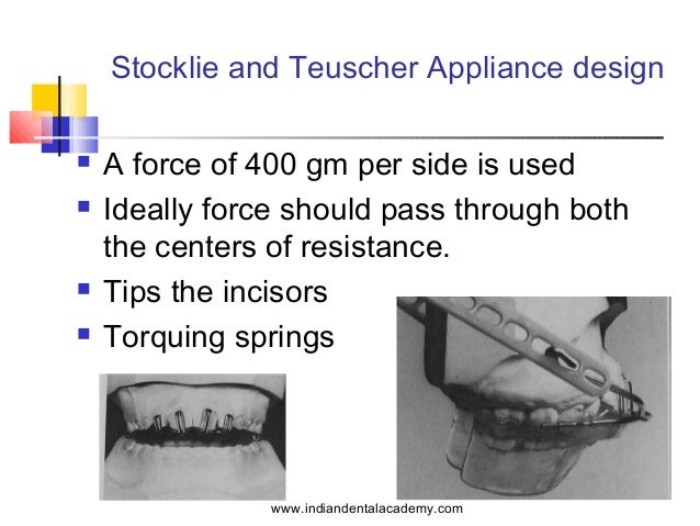 Combined activator and headgear orthopedics