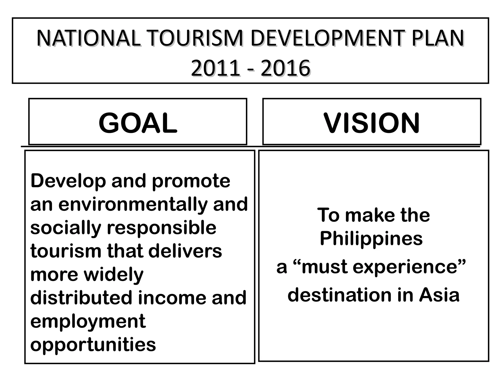 Combined Basic Principles of Tourism Management Trends 2015 | PPT