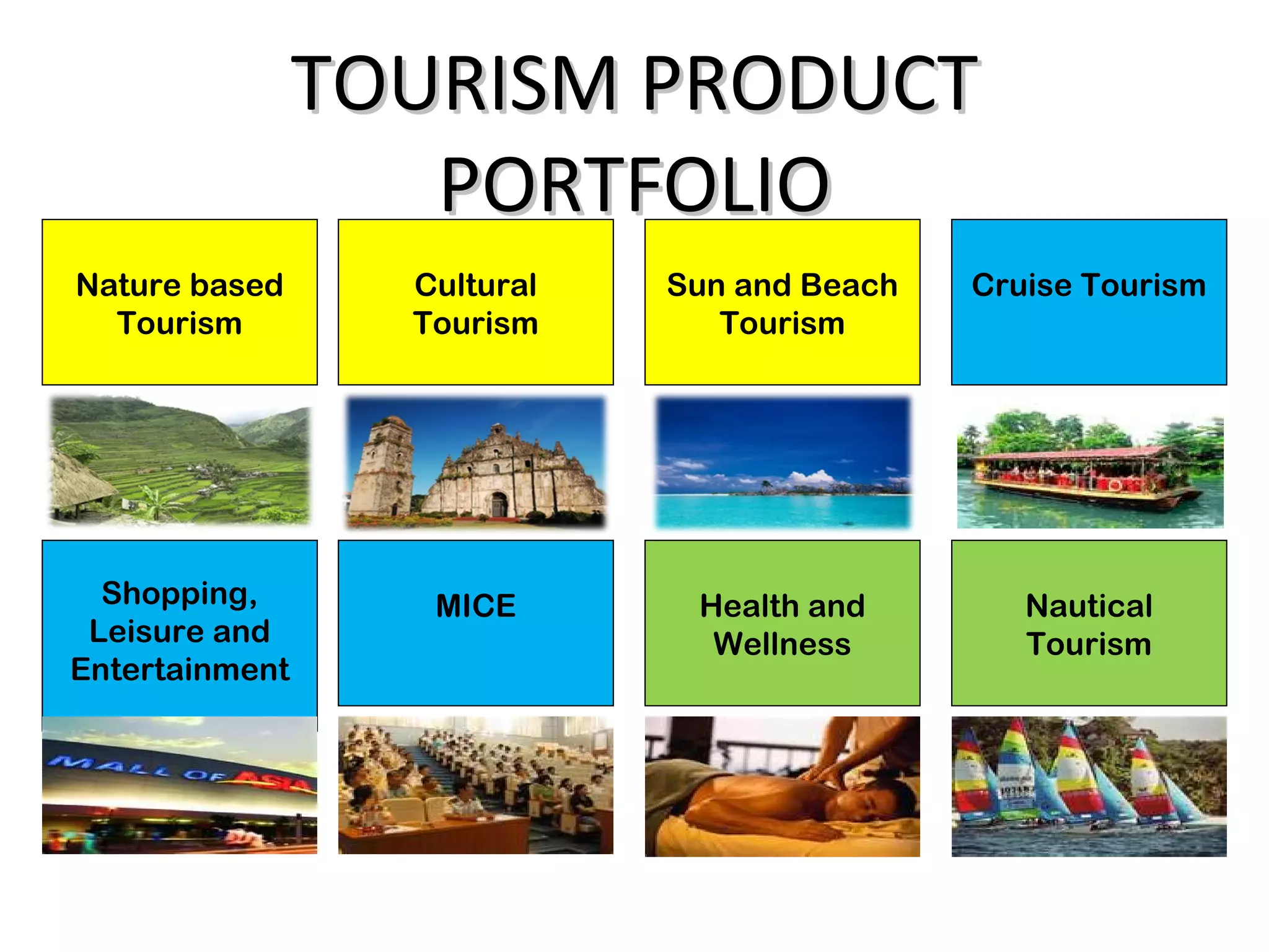 Combined Basic Principles of Tourism Management Trends 2015 | PPT