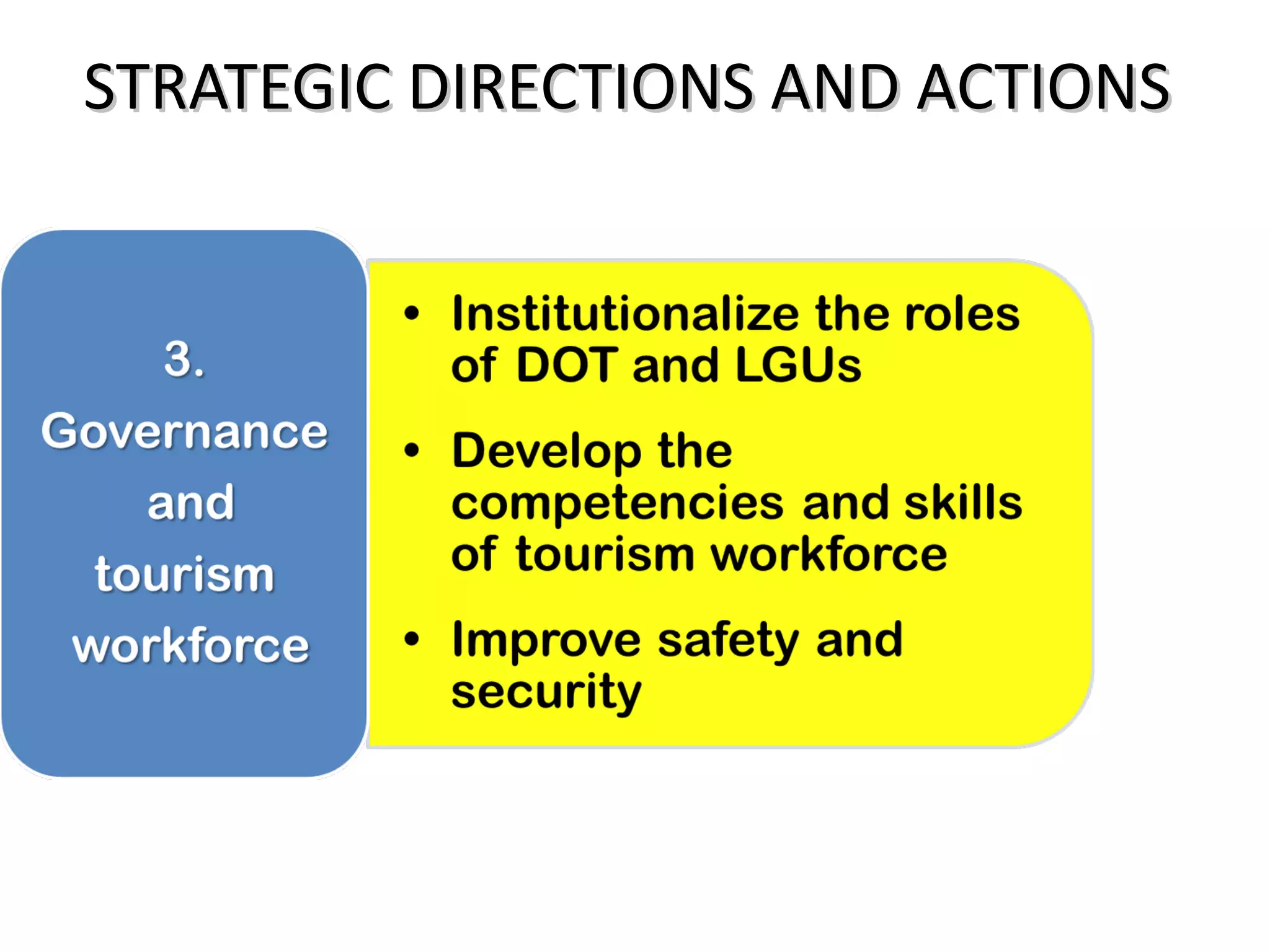 Combined Basic Principles of Tourism Management Trends 2015 | PPT