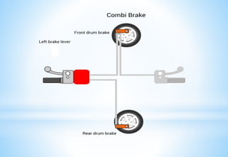 Combined Brake System PPT.pptx