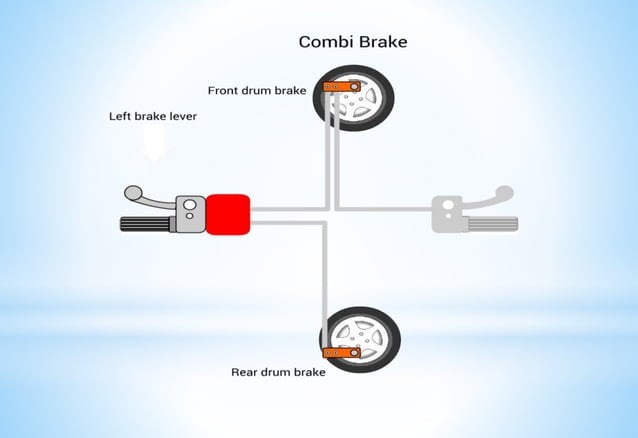 Combined Brake System PPT.pptx | Motorcycles | Automotive