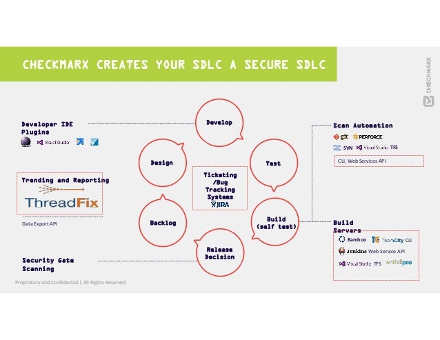 Running A Comprehensive Application Security Program With Checkmarx A 