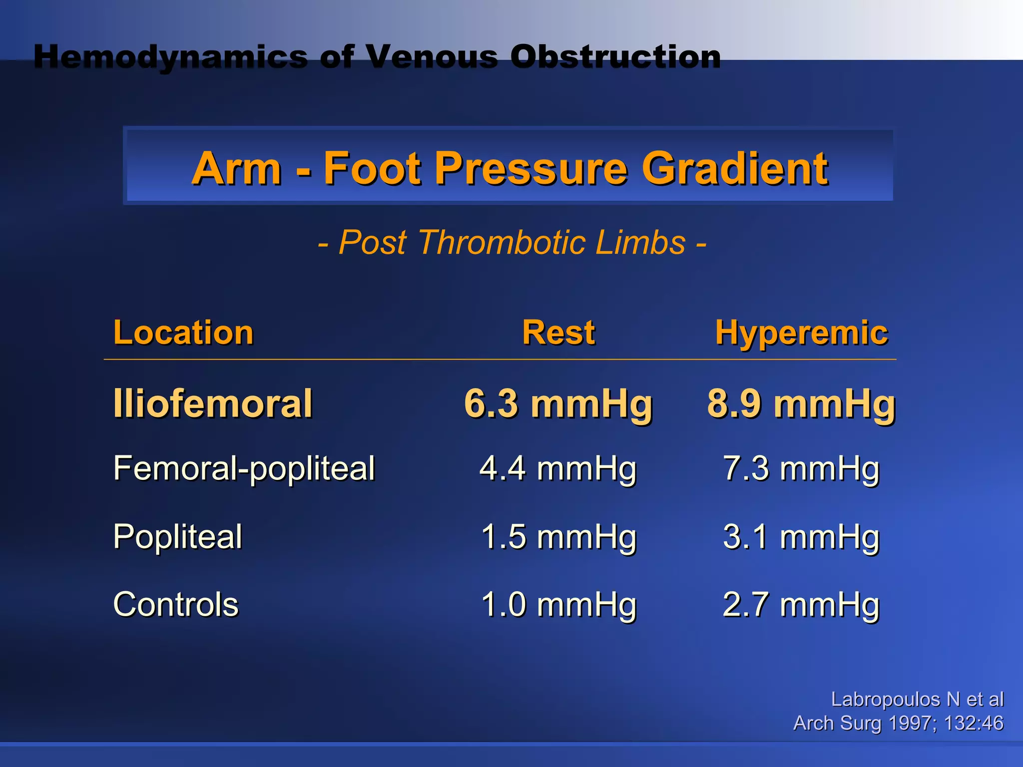 Combined common femoral endovenectomy and endoluminal recanalization ...
