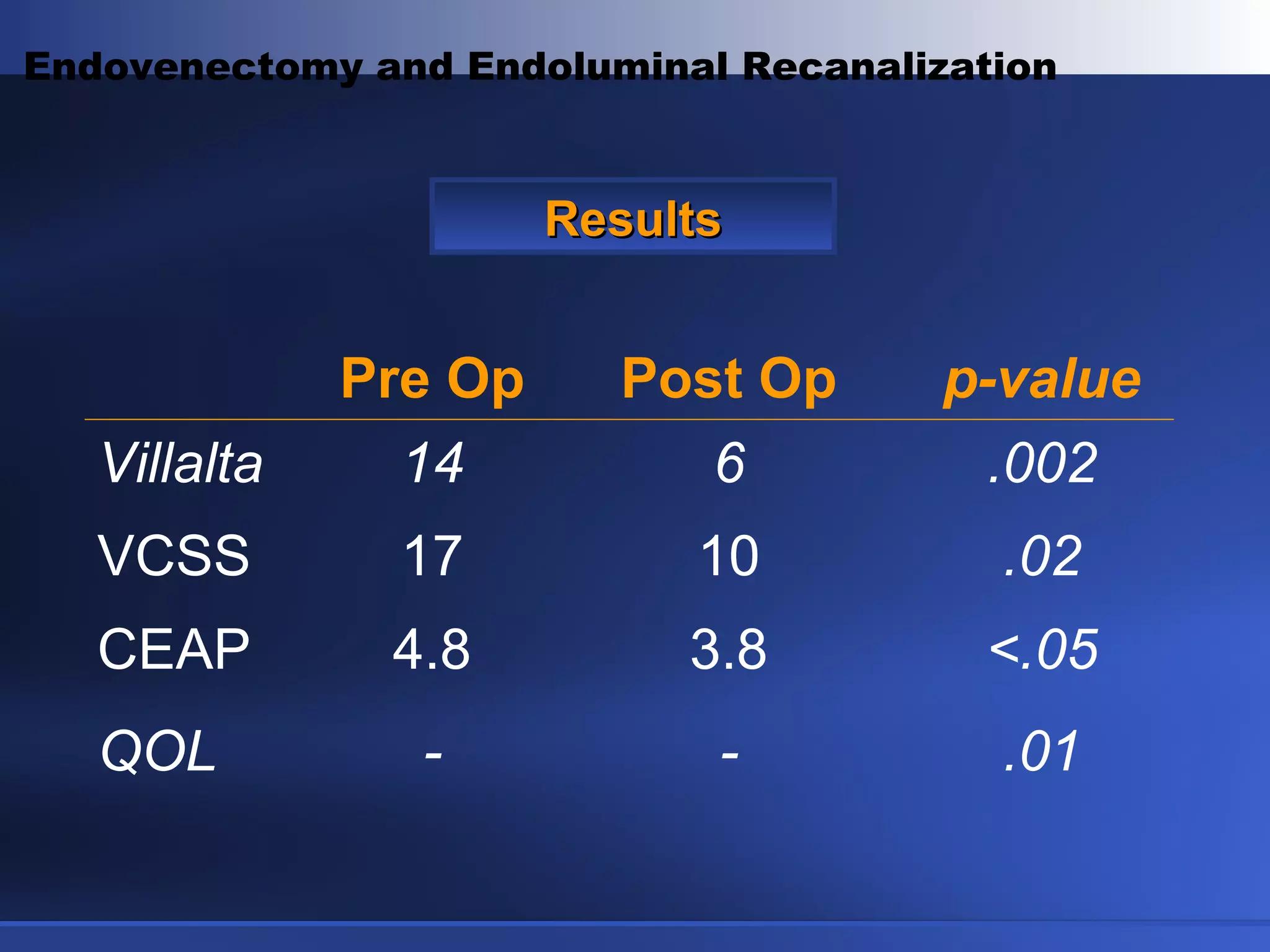 Combined common femoral endovenectomy and endoluminal recanalization ...