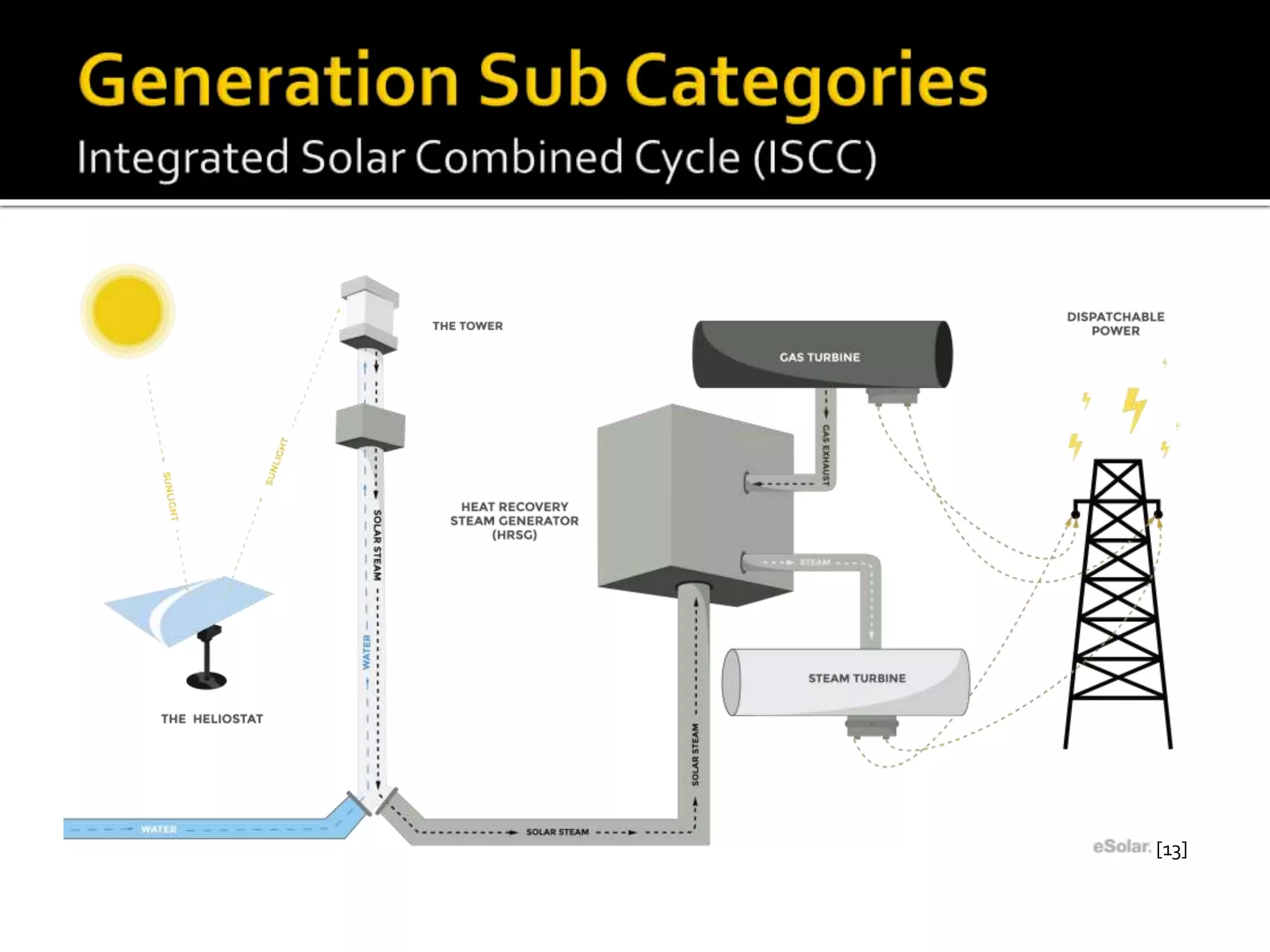 Combined Cycle Power Generation Technology | PPTX | Power and Energy ...