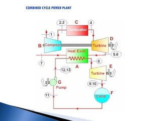 COMBINED CYCLE POWER PLANT Basic for engineering student | PPT