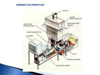 COMBINED CYCLE POWER PLANT Basic for engineering student | PPT
