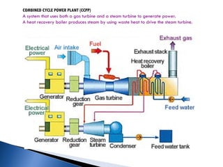 COMBINED CYCLE POWER PLANT Basic for engineering student | PPT ...