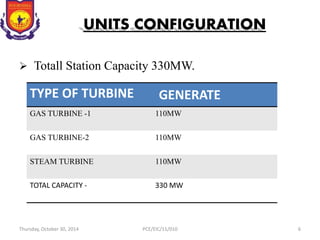 Combined cycle power project,dholpur | PPTX