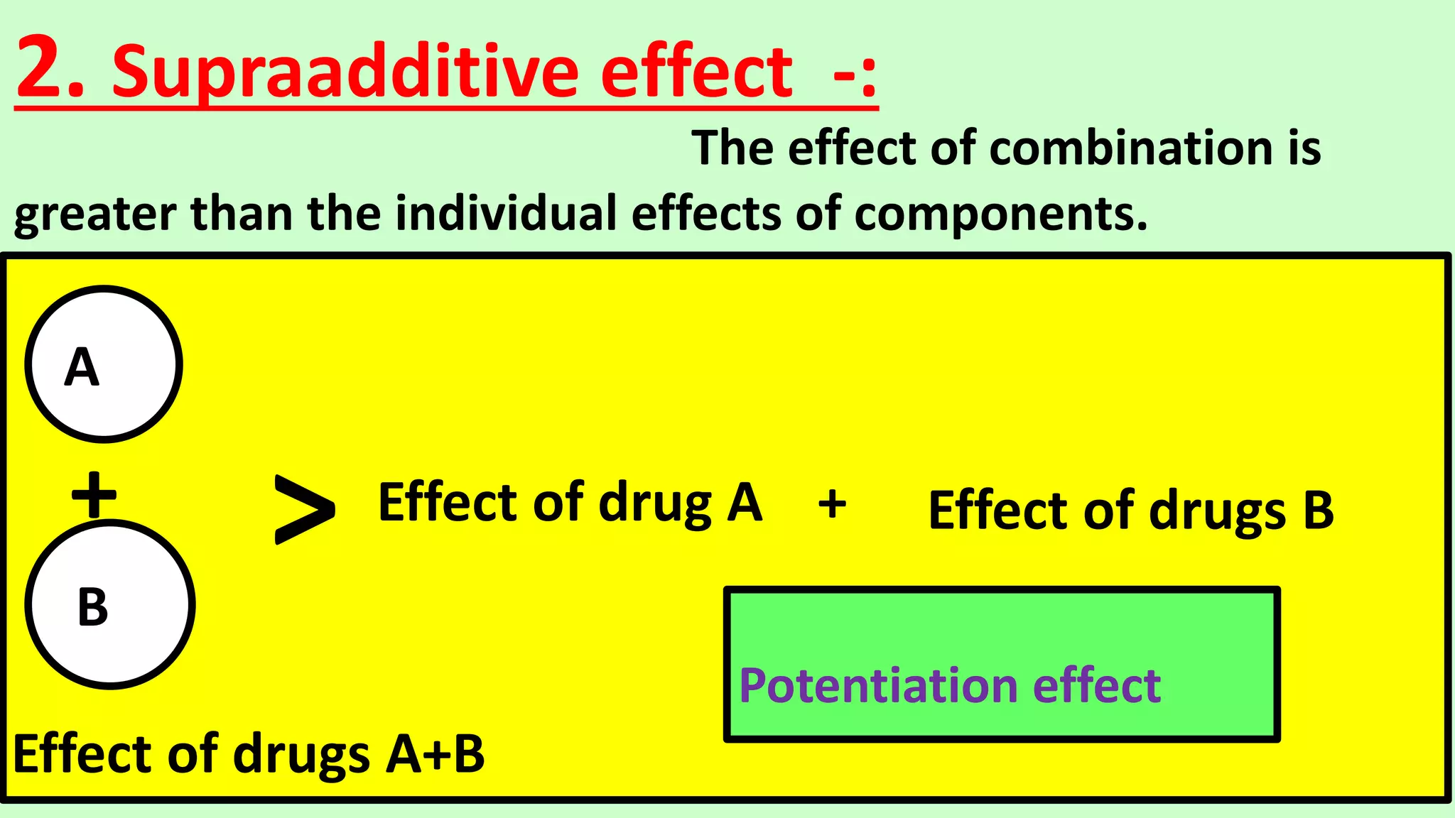 Combined effect of Drugs | PPT